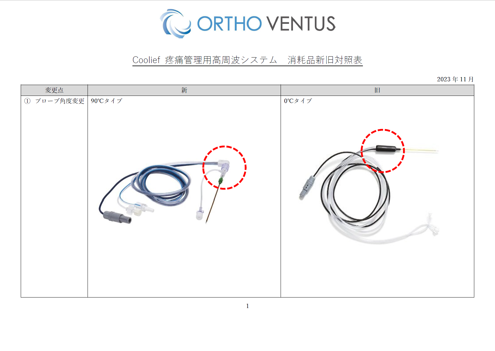 Coolief（クーリーフ）疼痛管理用高周波システム – オーソベンタス株式会社